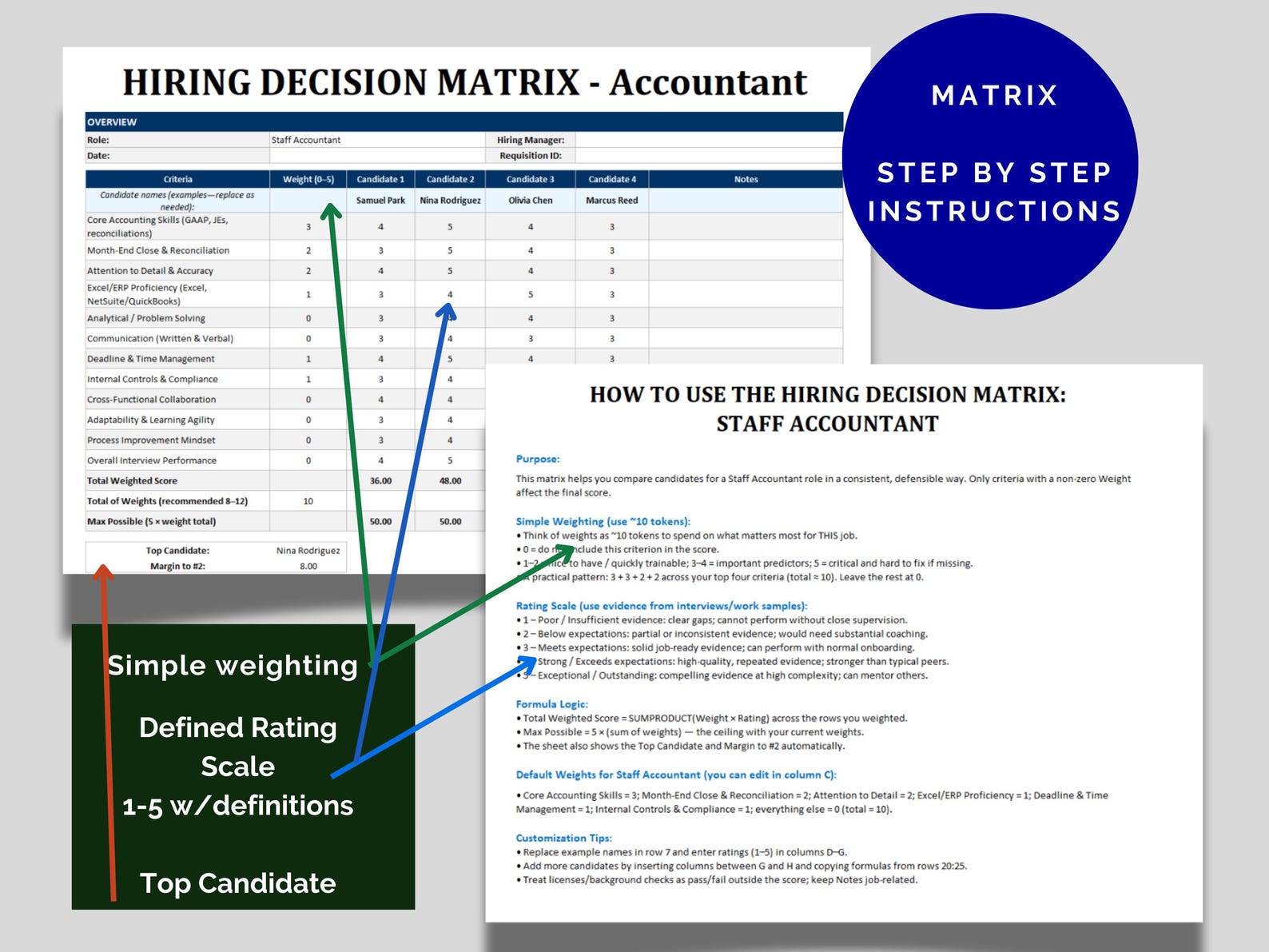 Hiring Decision Matrix Template: Interview Scorecard & Candidate ...