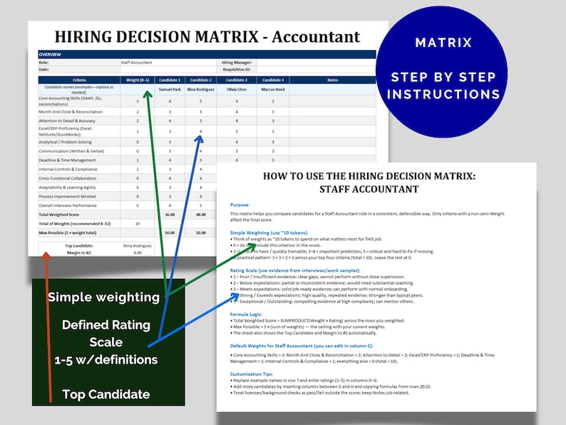 Hiring Decision Matrix Template: Interview Scorecard & Candidate ...