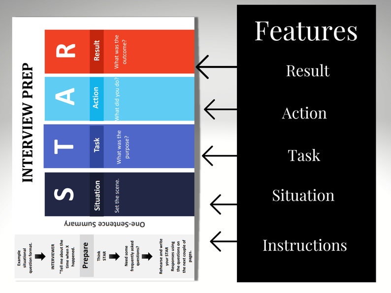 STAR Interview Prep Template: Situational Questions (editable Word) - Etsy
