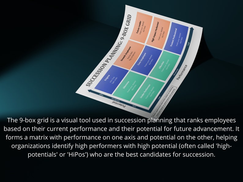 Easy-to-use 9-box Succession Planning Template: Identify and Develop ... Easy-to-use 9-box Succession Planning Template: Identify and Develop ...