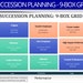 Easy-to-use 9-box Succession Planning Template: Identify and Develop ...