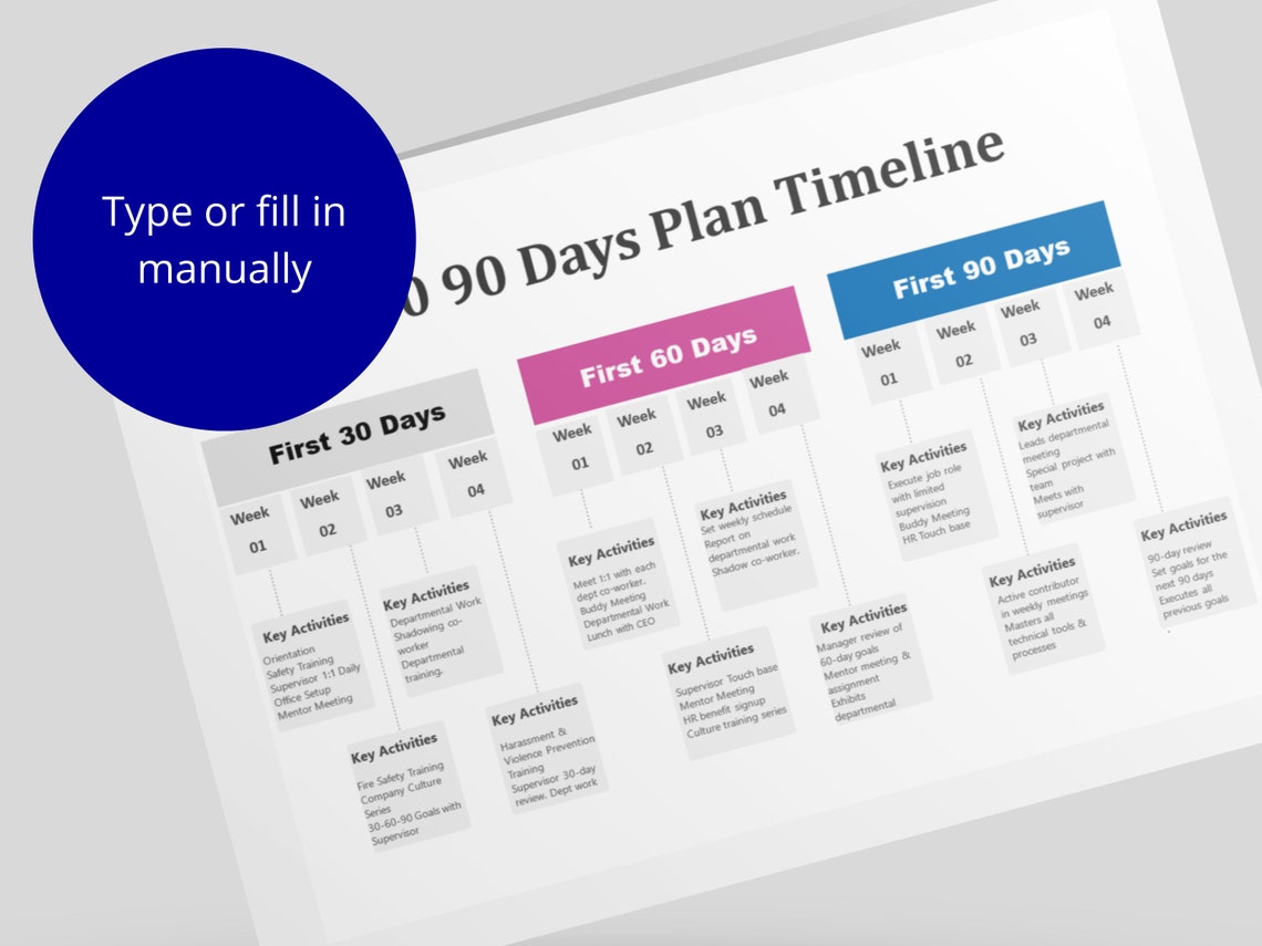 New Hire Onboarding 30-60-90 Day Plan Employee Planner Template Tracker ...
