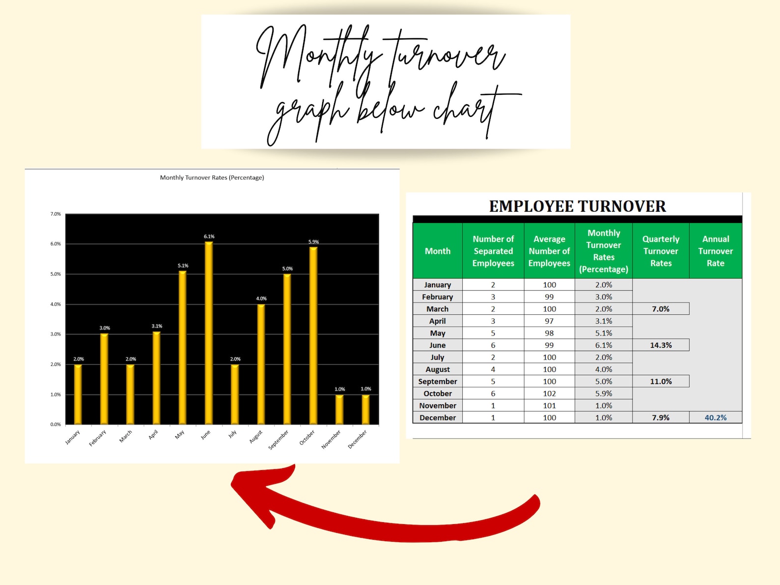 Employee Turnover Rate Template: HR Spreadsheet (editable Excel ...
