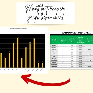 Employee Turnover Rate Template: HR Spreadsheet (editable Excel ...