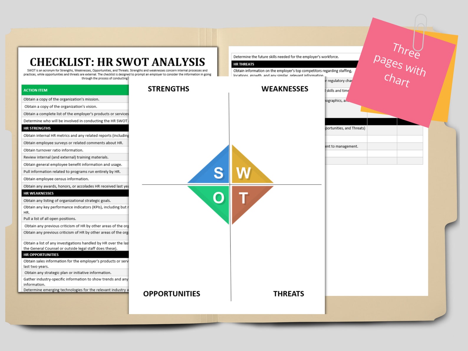 HR SWOT Analysis Checklist: Editable Word Template (digital Download ...