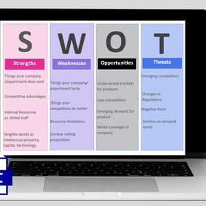 Editable SWOT Analysis Template: HR Strategic Planning (digital ...