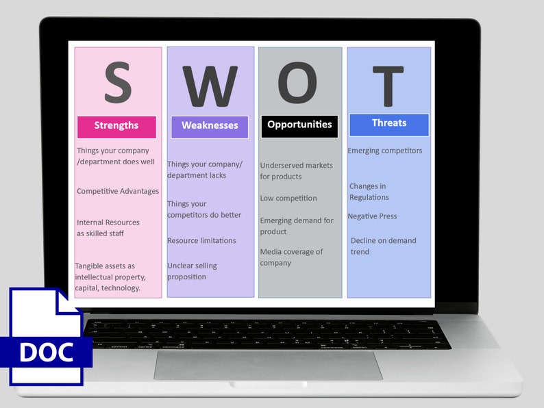 Editable SWOT Analysis Template: HR Strategic Planning (digital ...