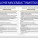 Employee Misconduct Investigation: HR Checklist Template (A4 Editable ...