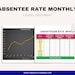 Employee Absenteeism Tracker: HR Excel Spreadsheet (digital Download ...
