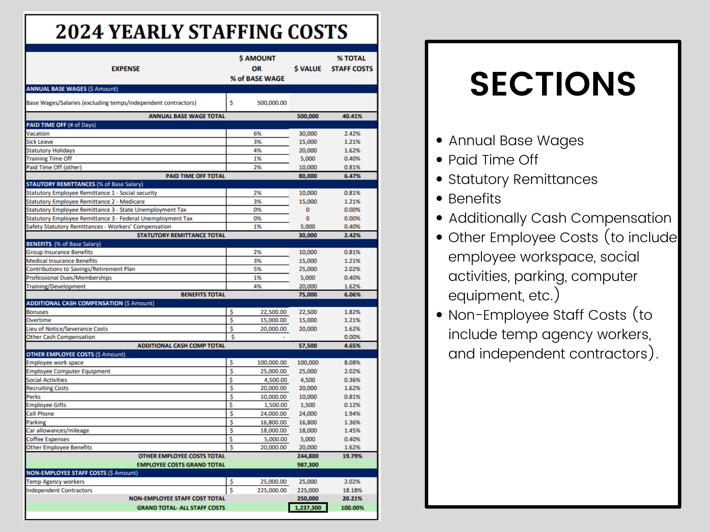 Yearly Staffing Cost Spreadsheet: HR Excel Template (digital Download ...