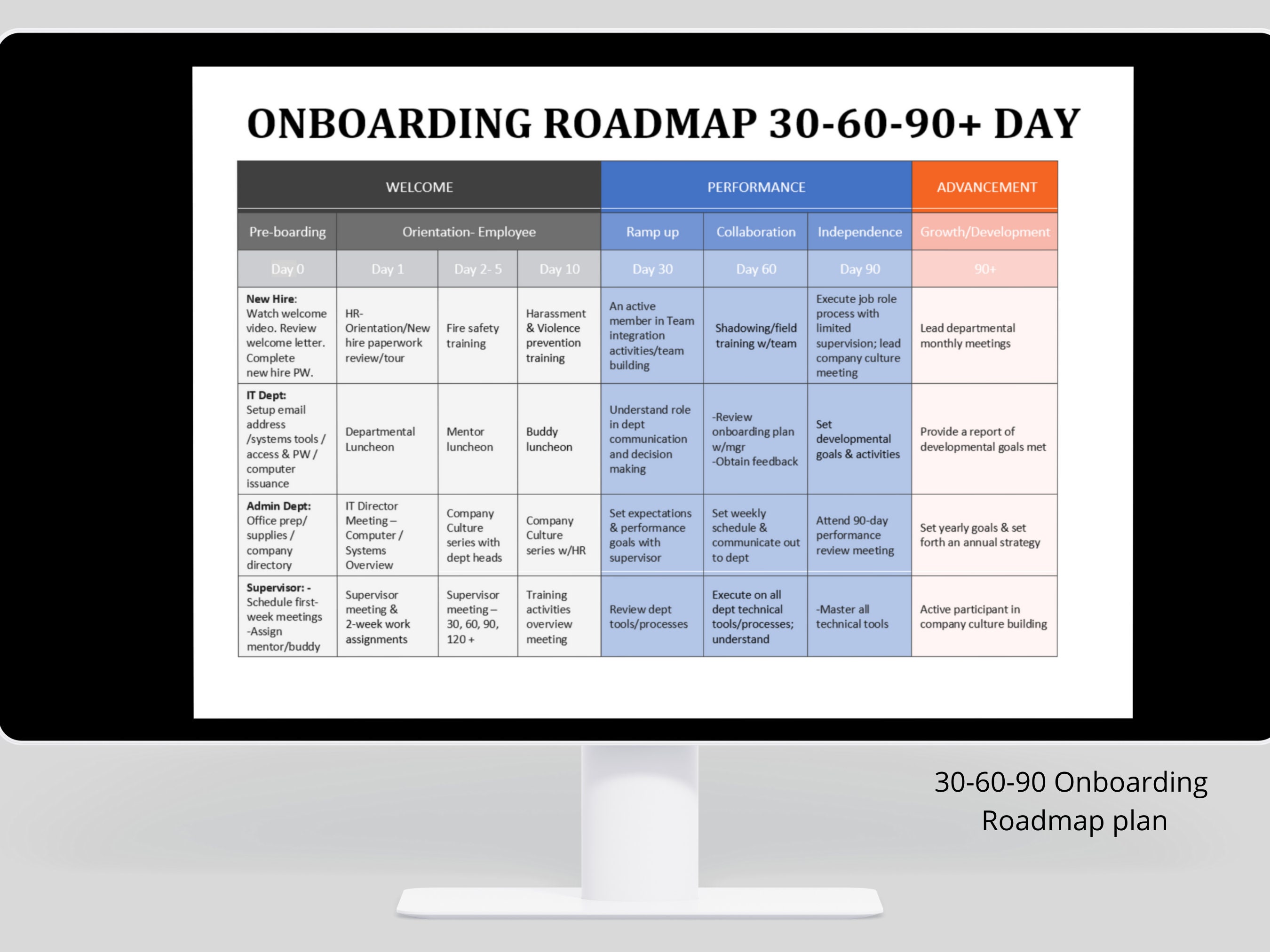 New Hire Onboarding Editable HR Templates New Employee Forms HR ...