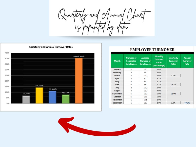 Employee Turnover Rate Template: HR Spreadsheet (editable Excel ...