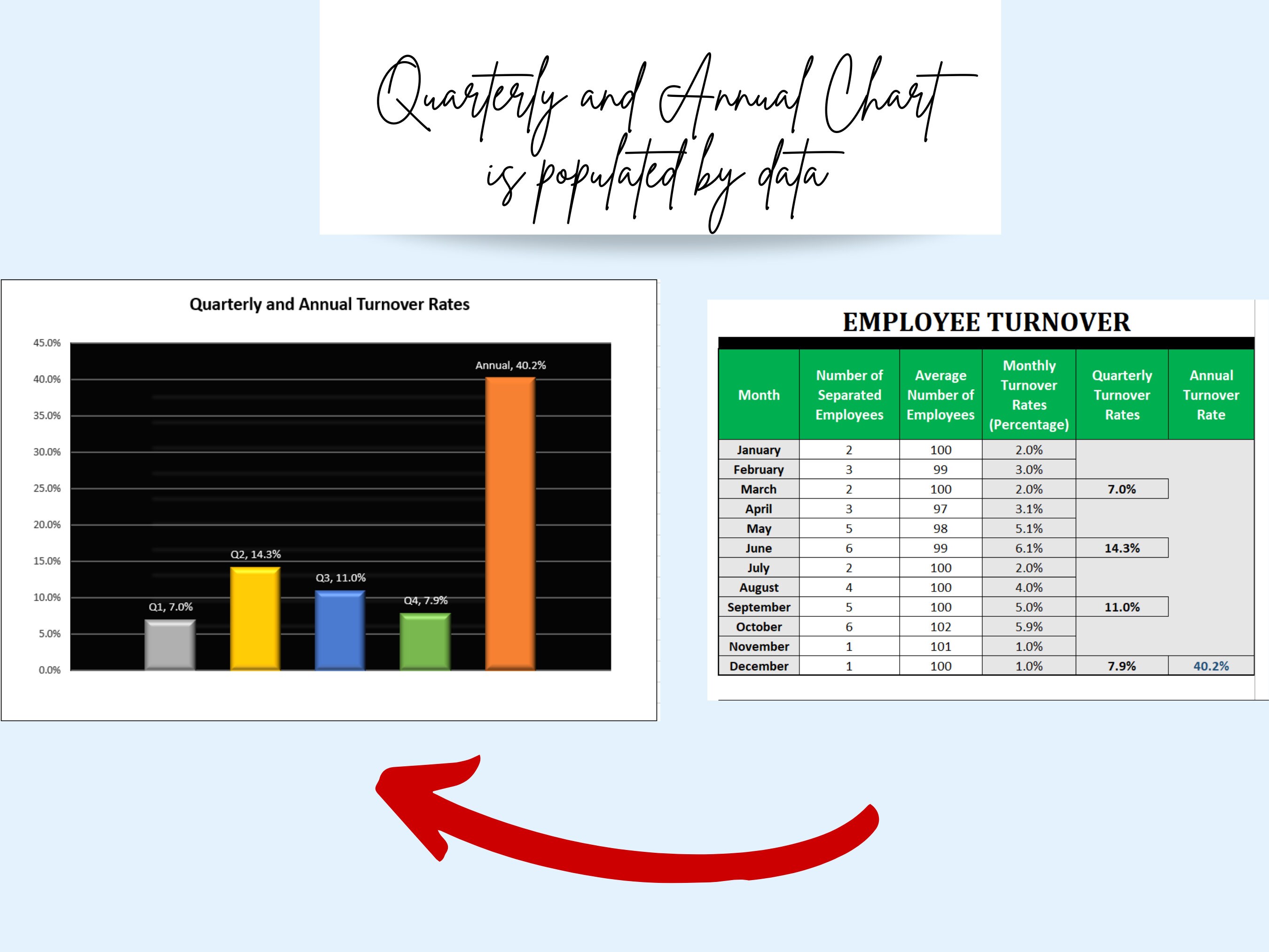Employee Turnover Rate Template: HR Spreadsheet (editable Excel ...