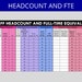 Headcount/fte MS Excel Template: Employee Headcount Spreadsheet & Tracker - Etsy UK
