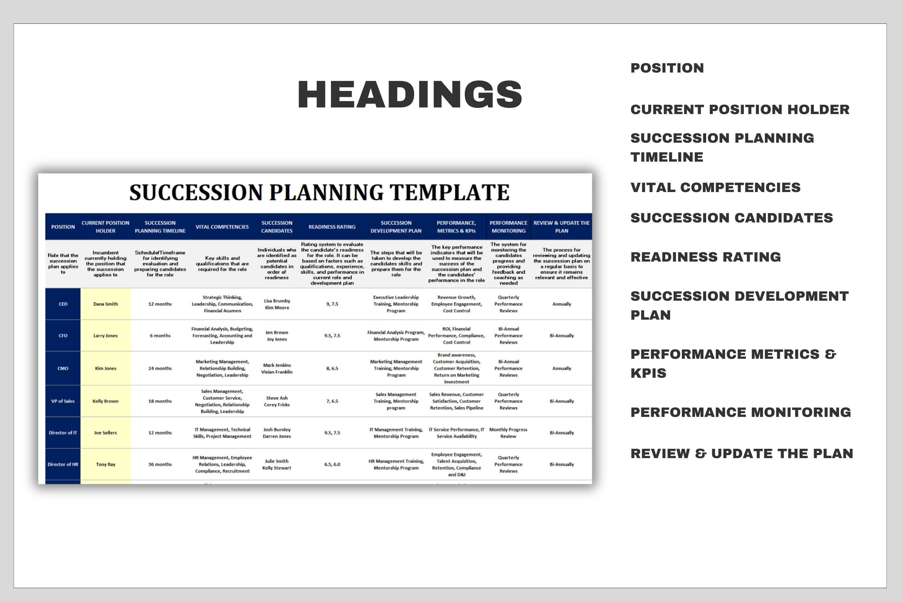Succession Planning Template: Leadership Development (excel & Google ...