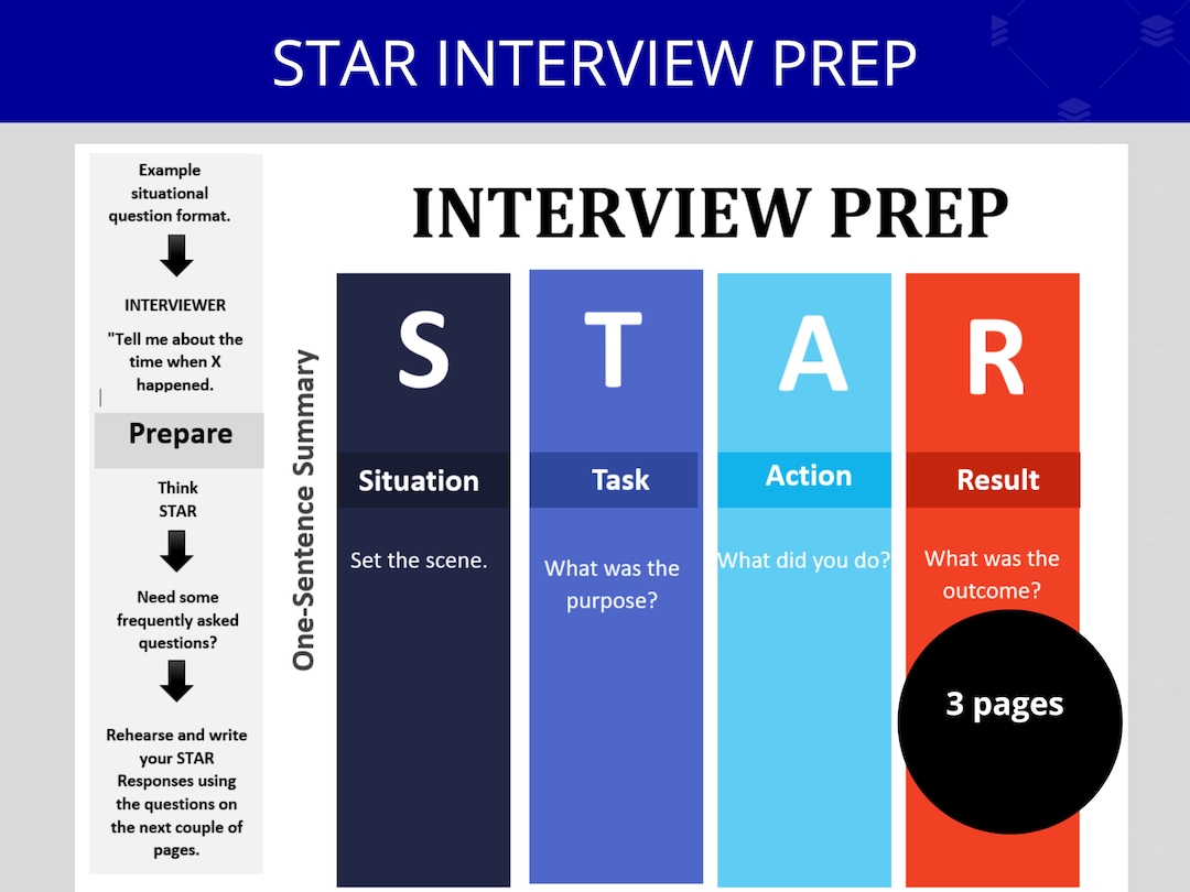 STAR Interview Prep Template: Situational Questions (editable Word) - Etsy