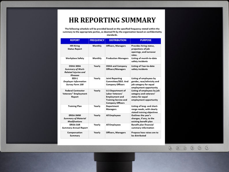 HR Reporting Summary Template: MS Word, Printable Forms - Etsy