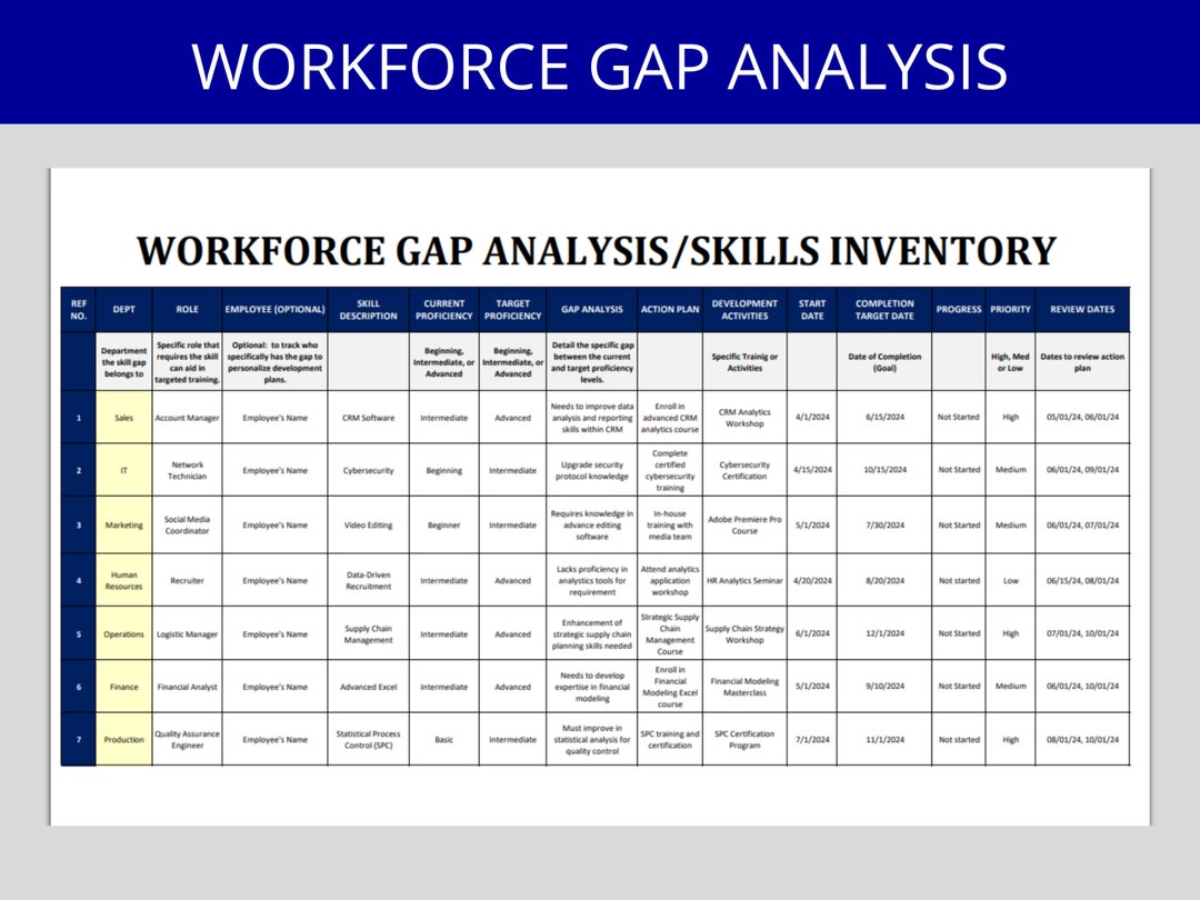 Workforce Gap Analysis/skills Inventory: Workforce Planning, Talent ... Workforce Gap Analysis/skills Inventory: Workforce Planning, Talent ...
