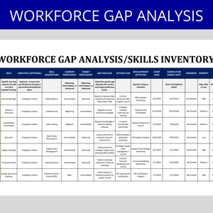 Workforce Gap Analysis Template: HR Skills Inventory (excel, Digital Download) - Etsy