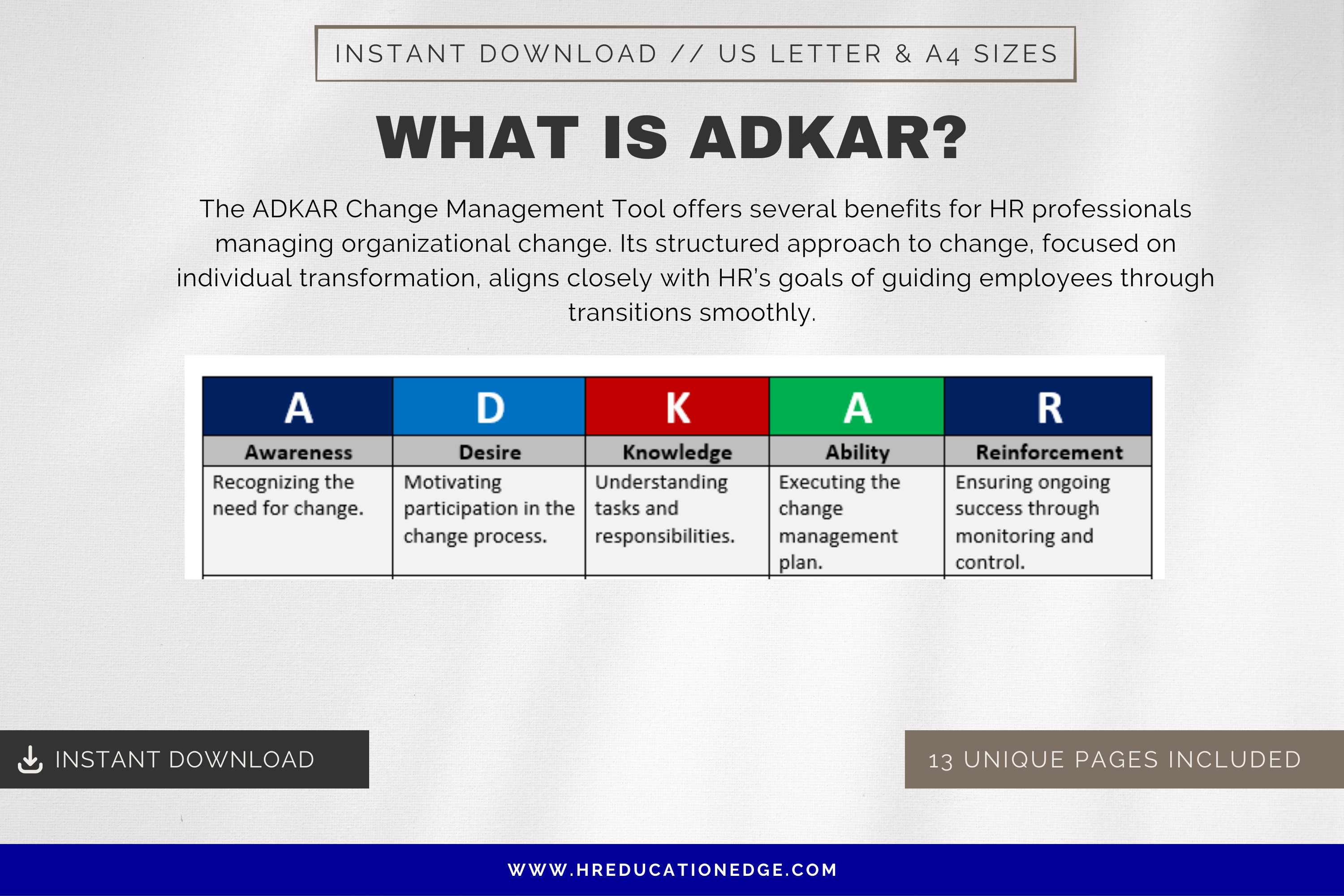 HR Change Management ADKAR Model Template (digital Download) - Etsy