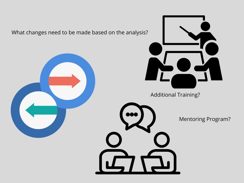 Workforce Profile Template: Workforce Planning, Employee Skills, Gap ...