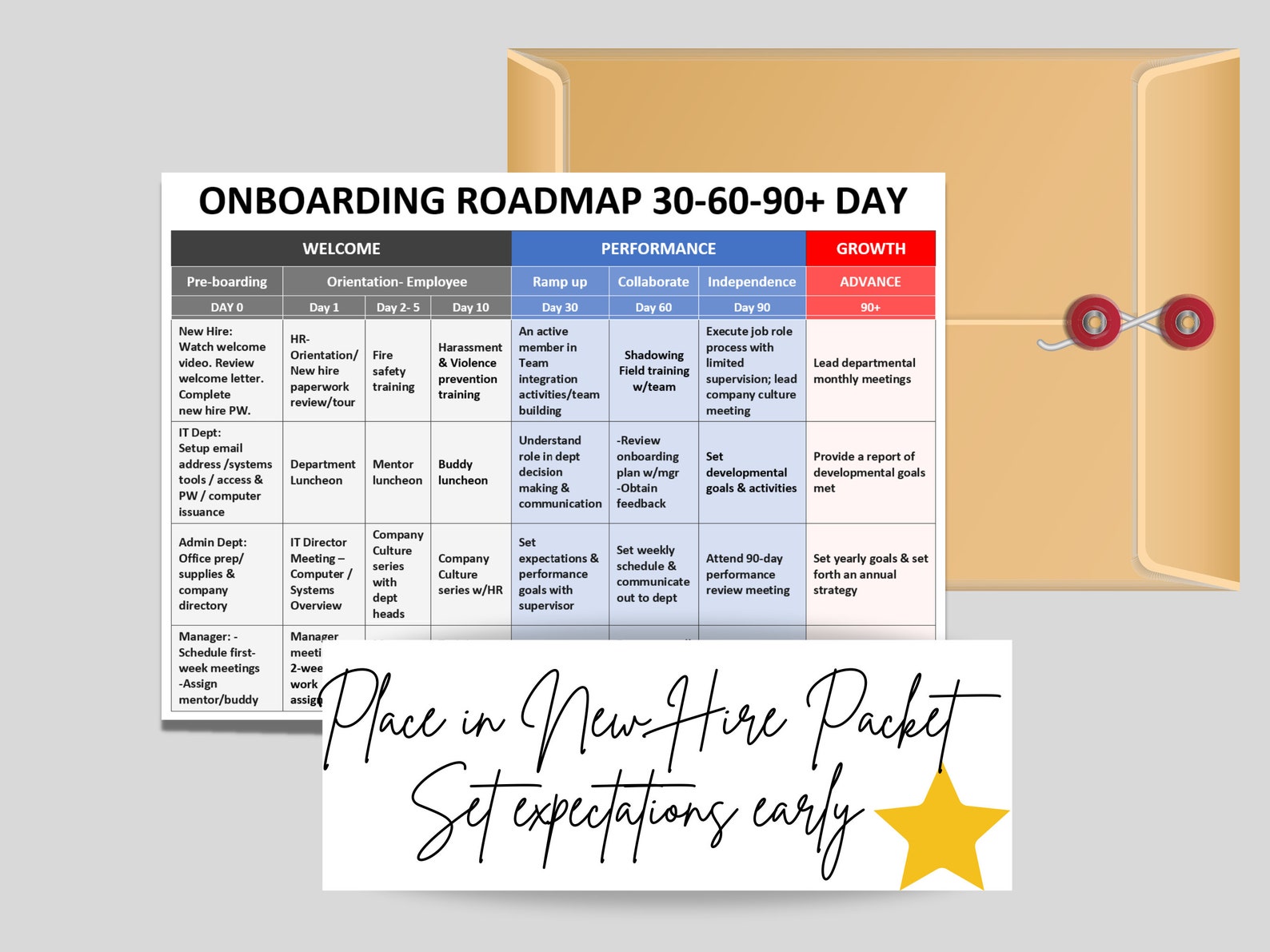30-60-90 Day Plan: New Hire Onboarding Employee Onboarding New Hire ...