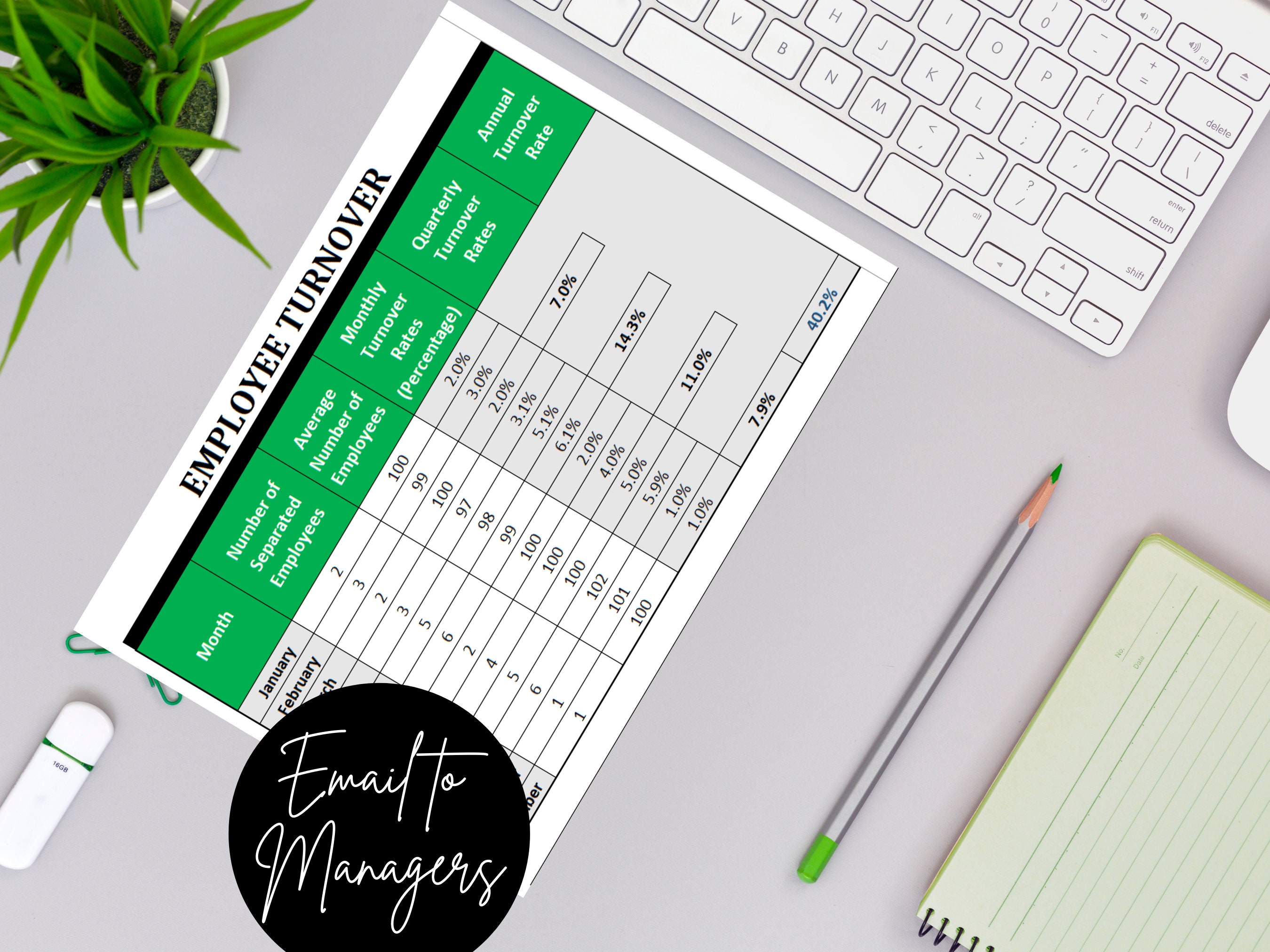 Employee Turnover Rate Template: HR Spreadsheet (editable Excel ...
