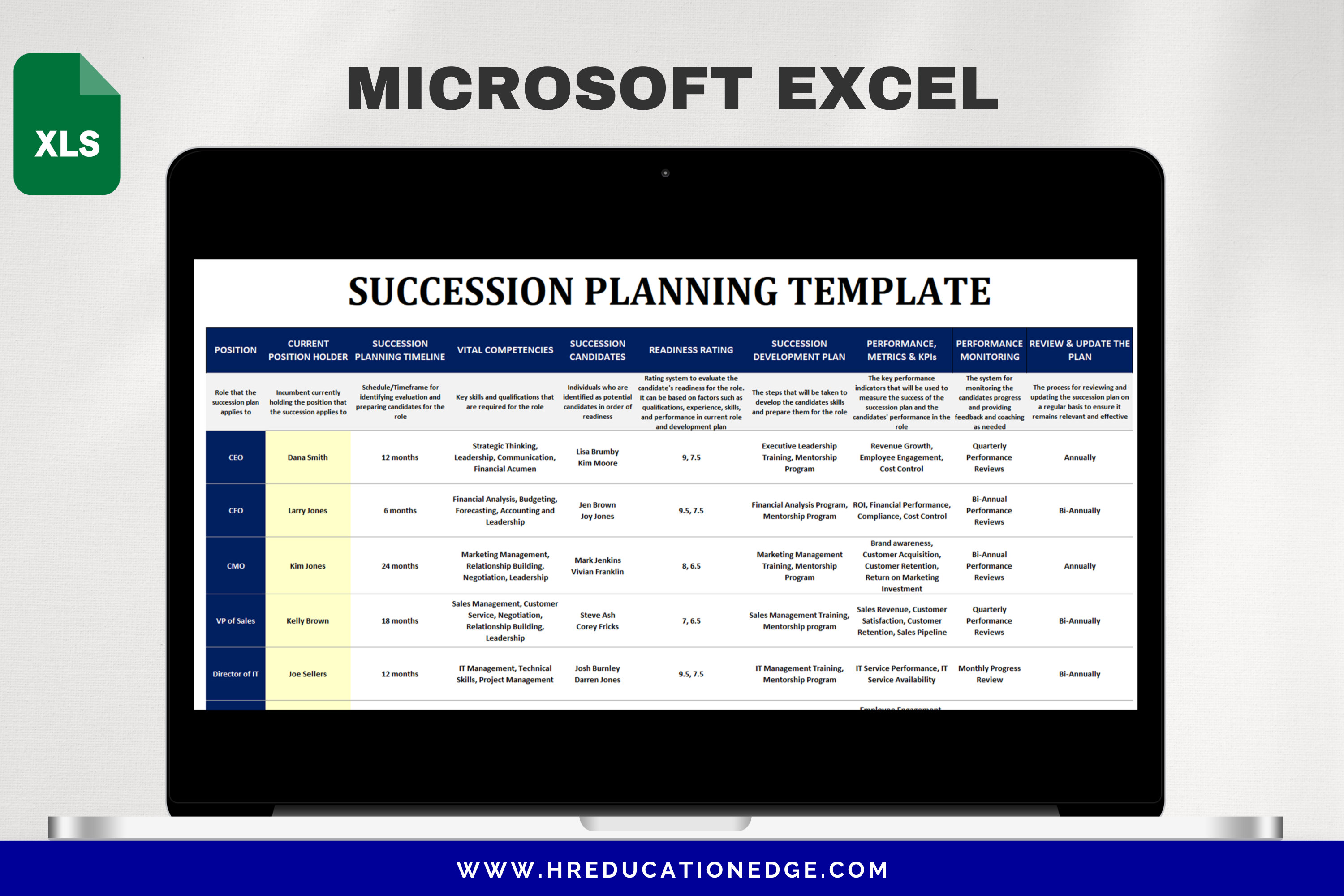 Succession Planning Template: Leadership Development (excel & Google ...