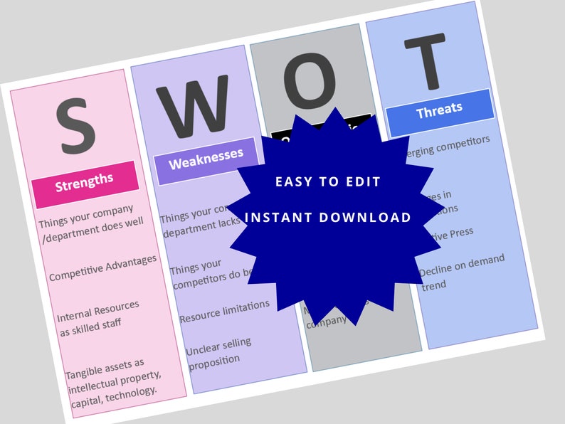 Editable SWOT Analysis Template: HR Strategic Planning (digital ...