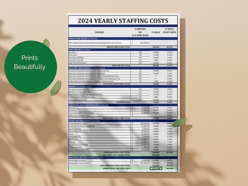 Yearly Staffing Cost Spreadsheet: HR Excel Template (digital Download ...