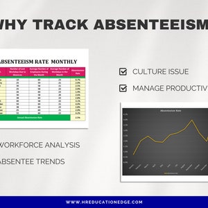 Employee Absenteeism Tracker: HR Excel Spreadsheet (digital Download ...