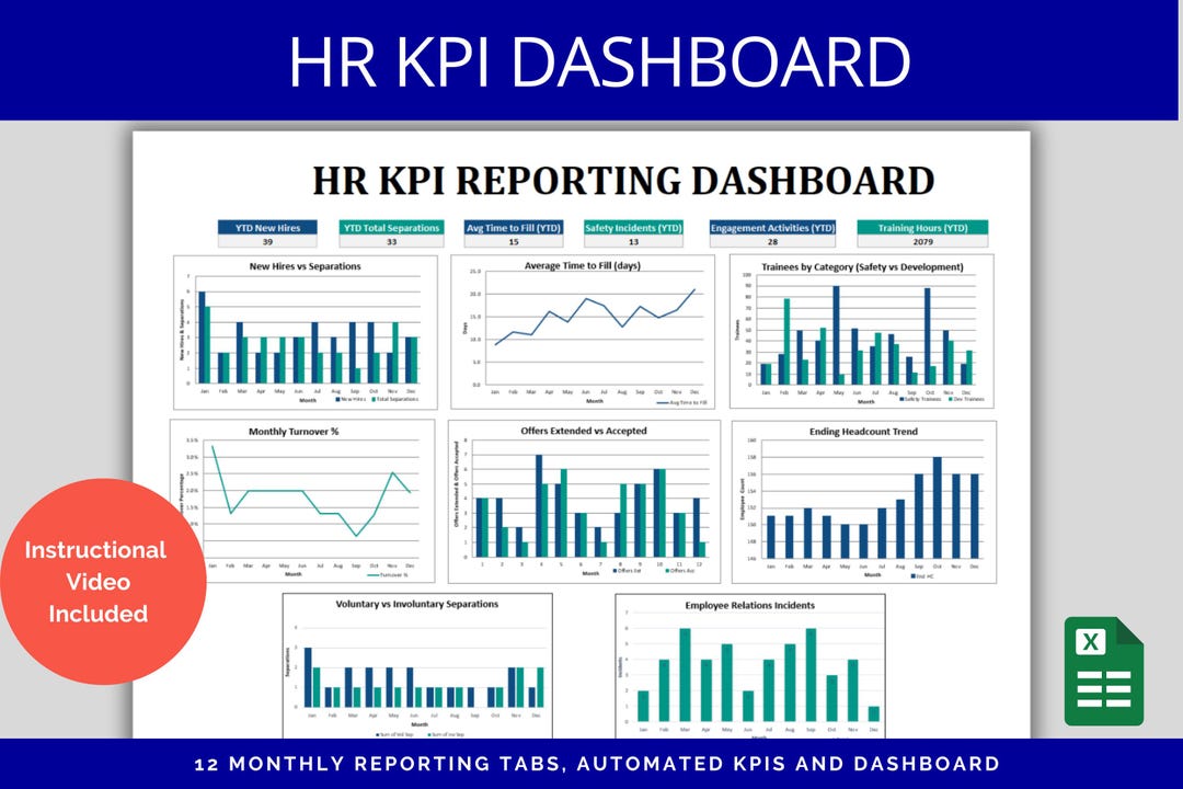 HR KPI Dashboard Excel Template: Monthly HR Metrics Report Tracker ...