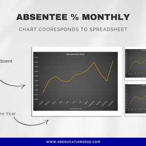 Employee Absenteeism Tracker: HR Excel Spreadsheet (digital Download ...