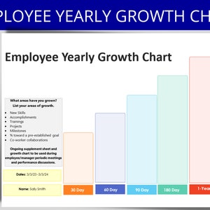 Employee Goal Tracker: Performance Growth Chart | Editable HR Form ...
