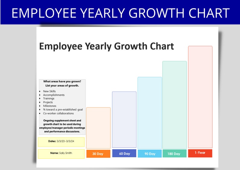 Employee Goal Tracker: Performance Growth Chart | Editable HR Form ...