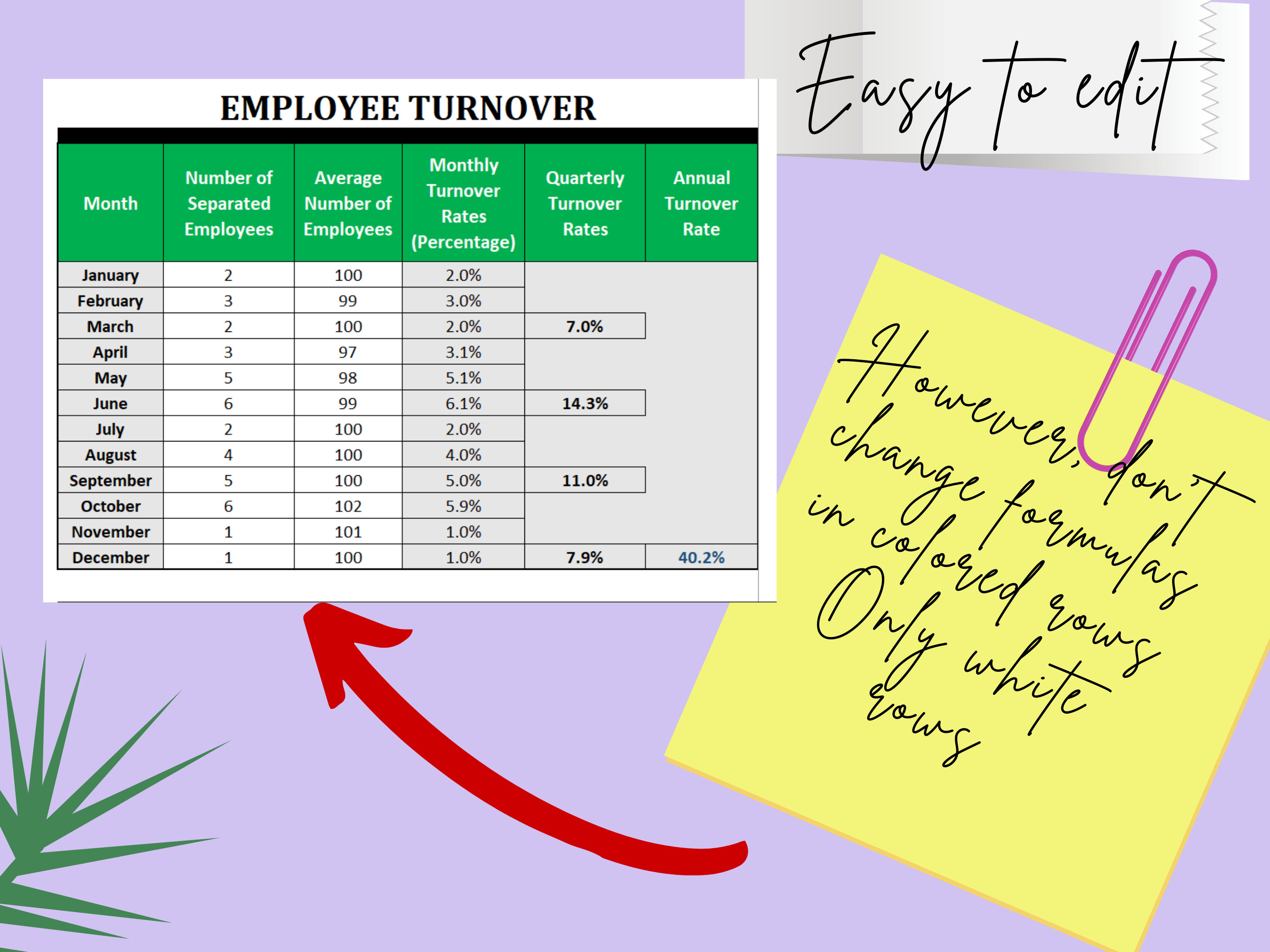Employee Turnover Rate Template: HR Spreadsheet (editable Excel ...