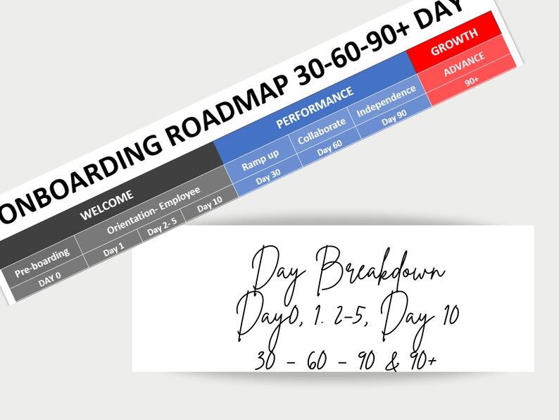 30-60-90 Day New Hire Onboarding Plan: Editable Word Template - Etsy
