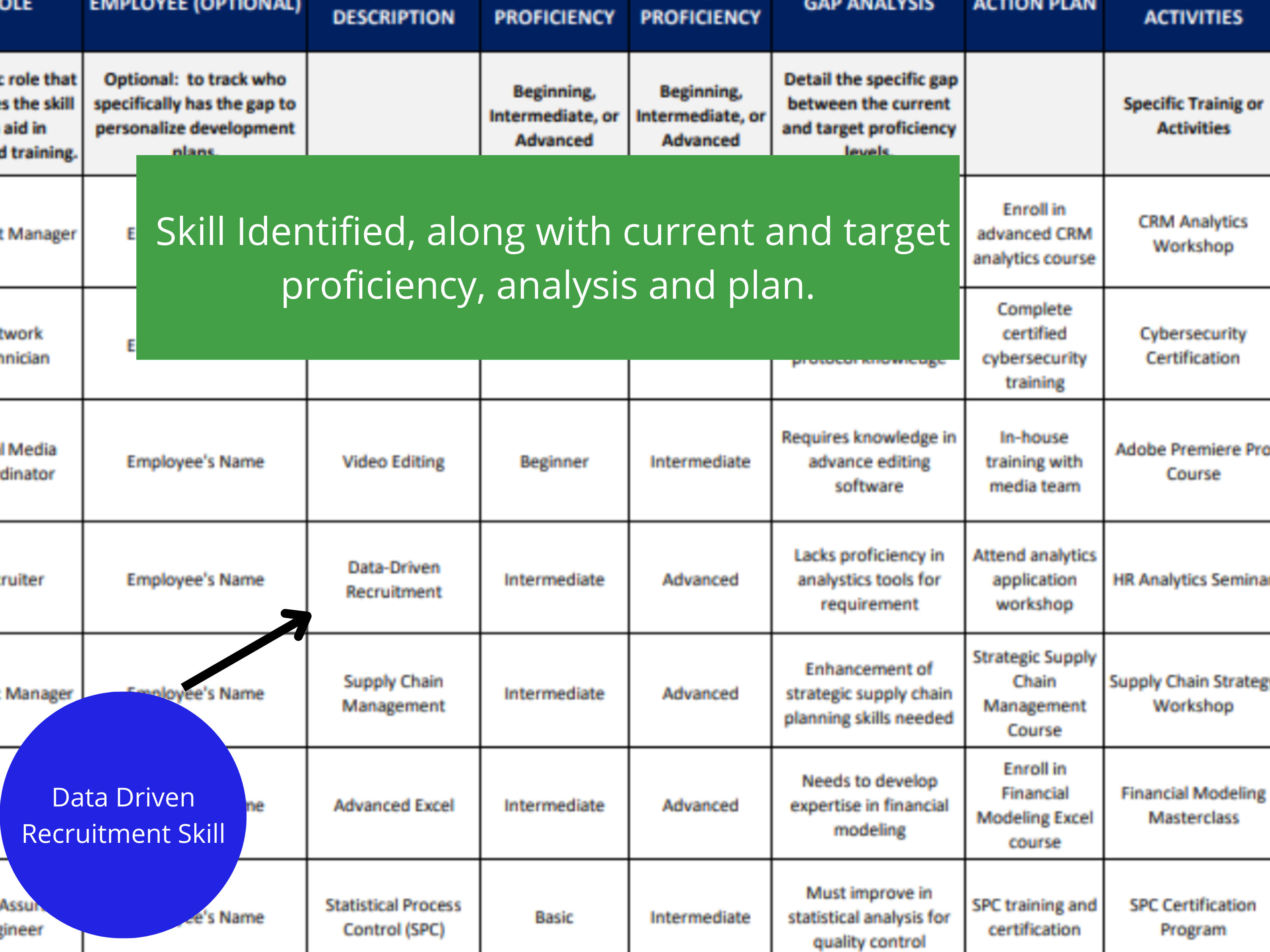 Workforce Gap Analysis Template: HR Skills Inventory (excel, Digital ...
