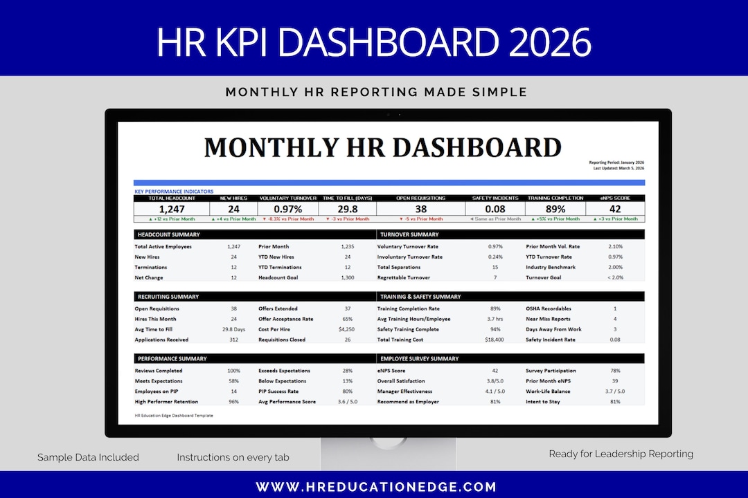 HR KPI Dashboard Excel Template | Monthly Metrics, Workforce Analytics ...