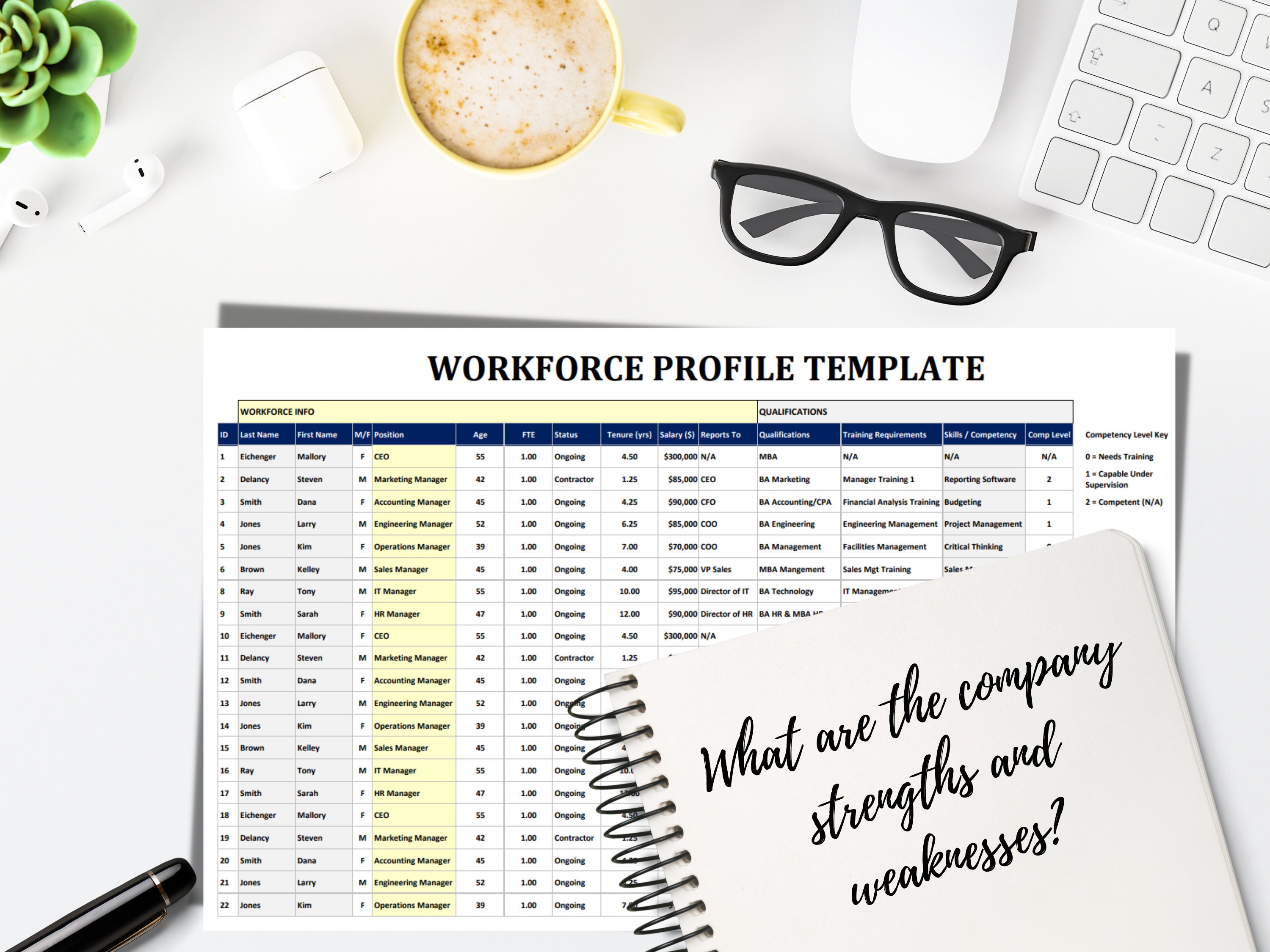 Workforce Profile Template: Workforce Planning, Employee Skills, Gap ...