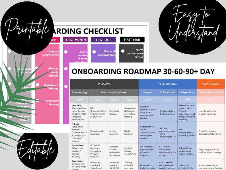 Employee Onboarding Templates: Editable HR Forms & 30-60-90 Day Plan - Etsy