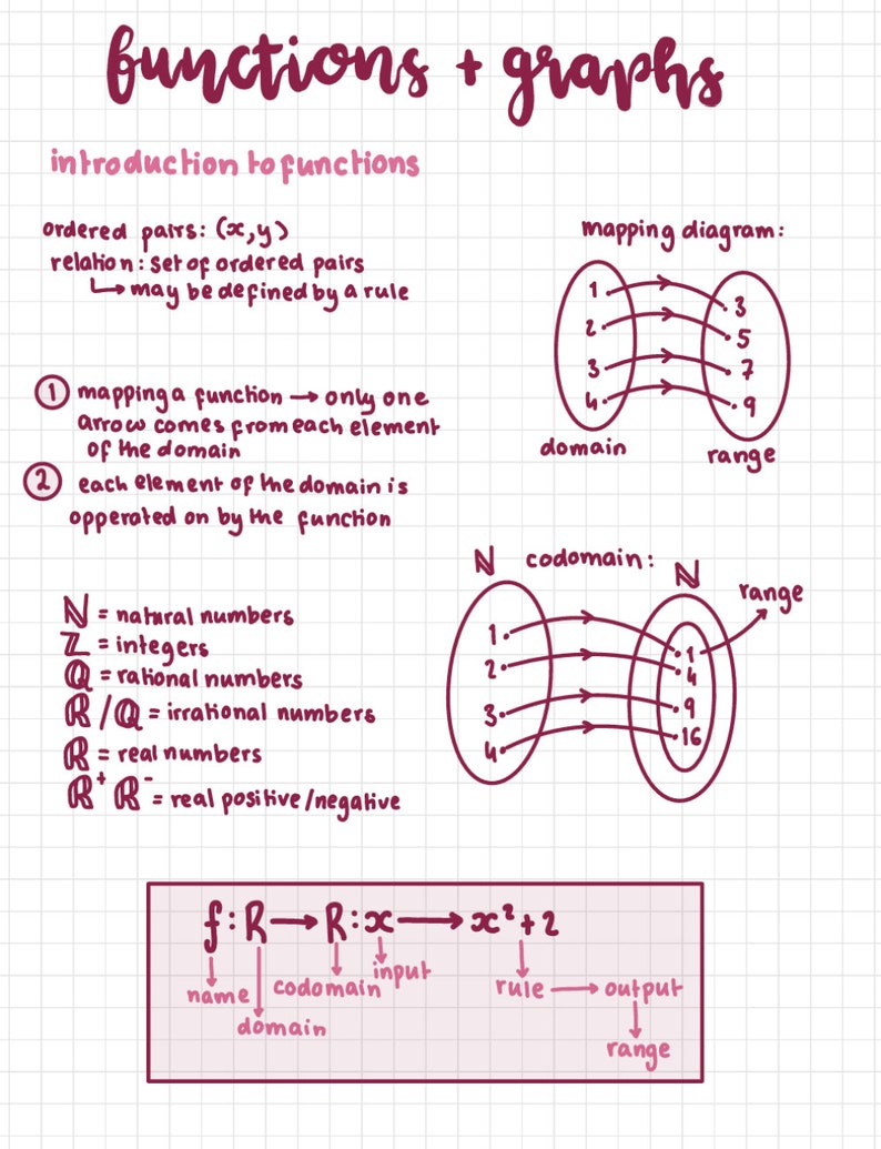 Function Notes! - Etsy