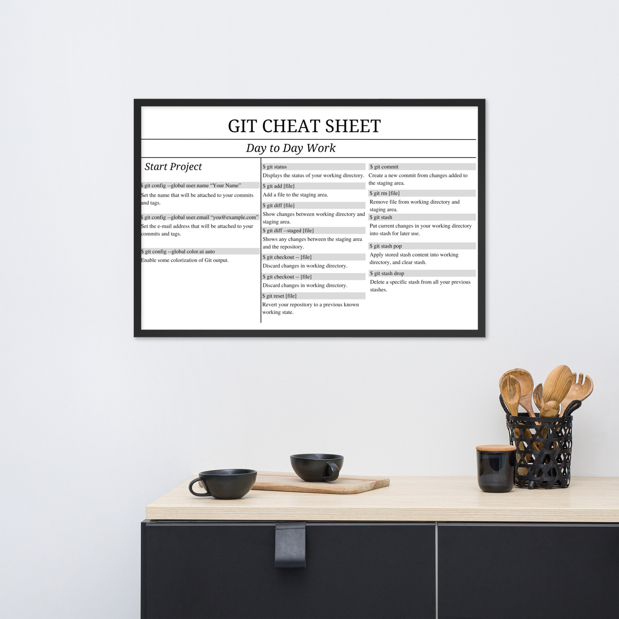 Git Cheat Sheet Poster, Developer Poster, Software Engineer, Nerd Gift ...