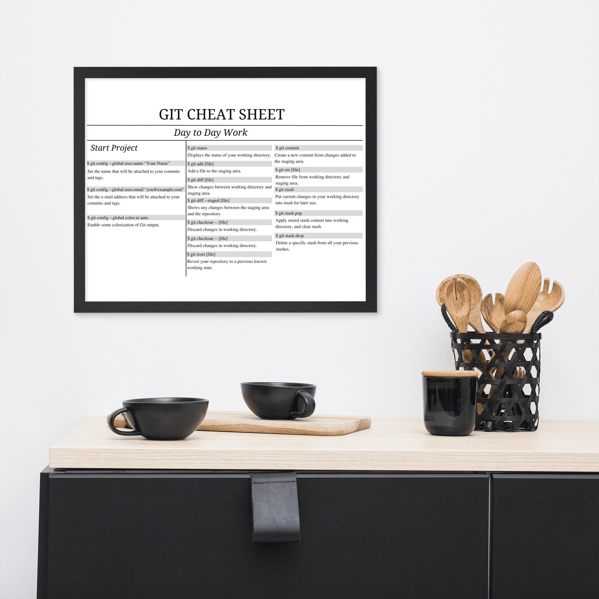 Git Cheat Sheet Poster Developer Poster Software Engineer - Etsy