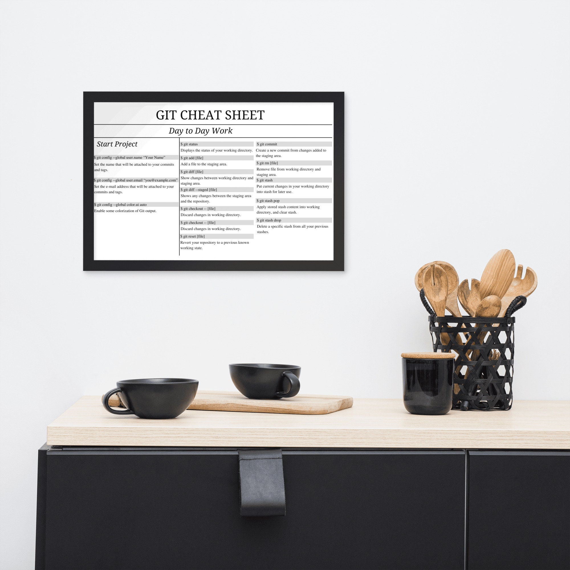Git Cheat Sheet Poster Developer Poster Software Engineer - Etsy