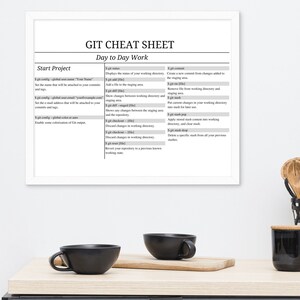 Git Cheat Sheet Poster Developer Poster Software Engineer | Etsy