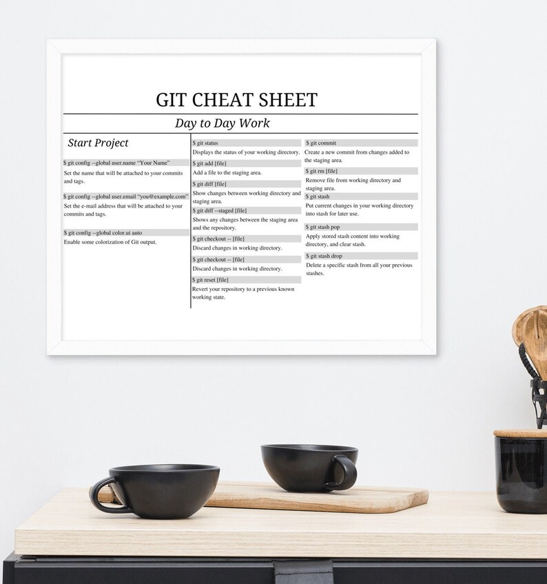Git Cheat Sheet Poster Developer Poster Software Engineer | Etsy