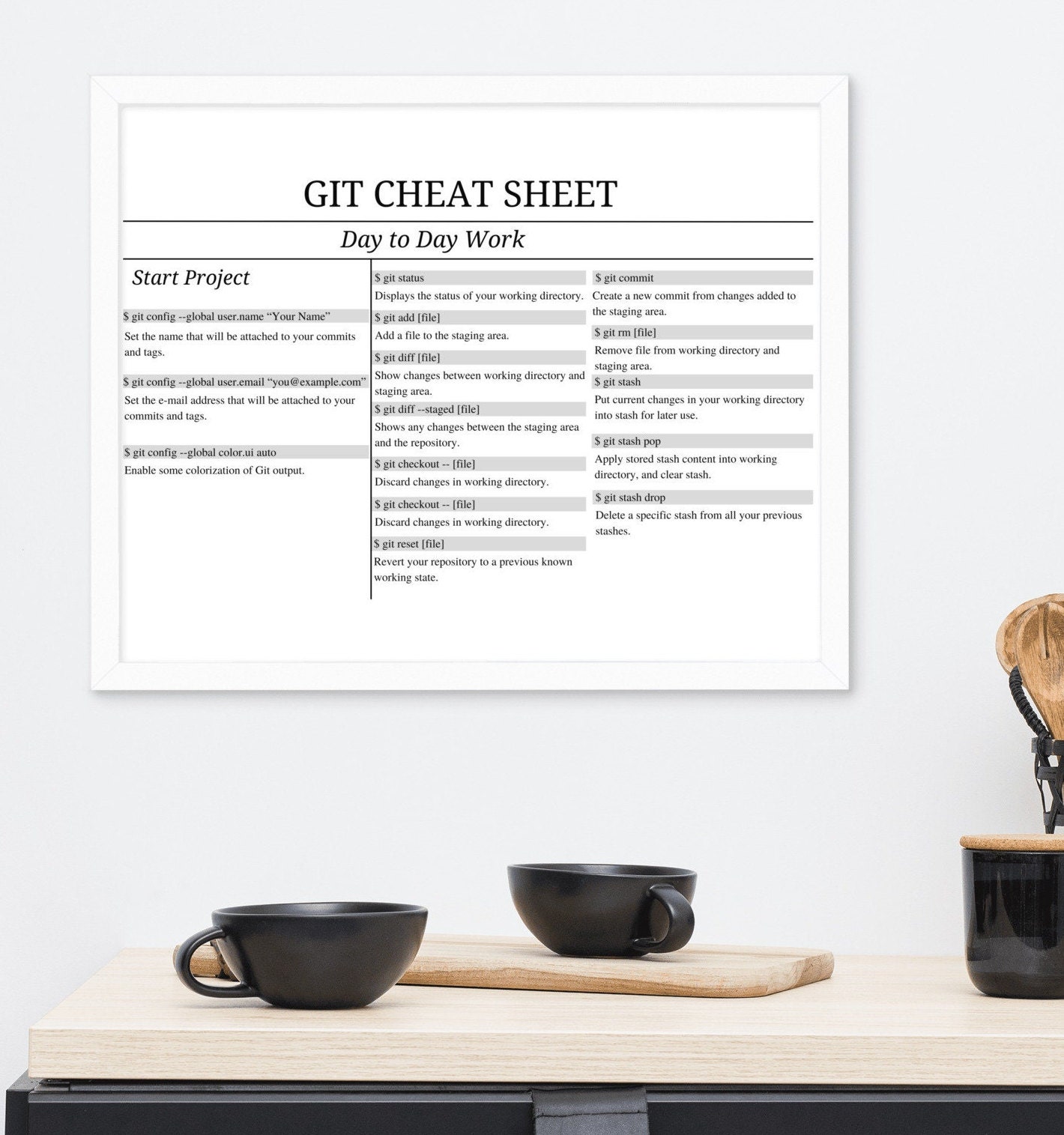 Git Cheat Sheet Poster, Developer Poster, Software Engineer, Nerd Gift ...