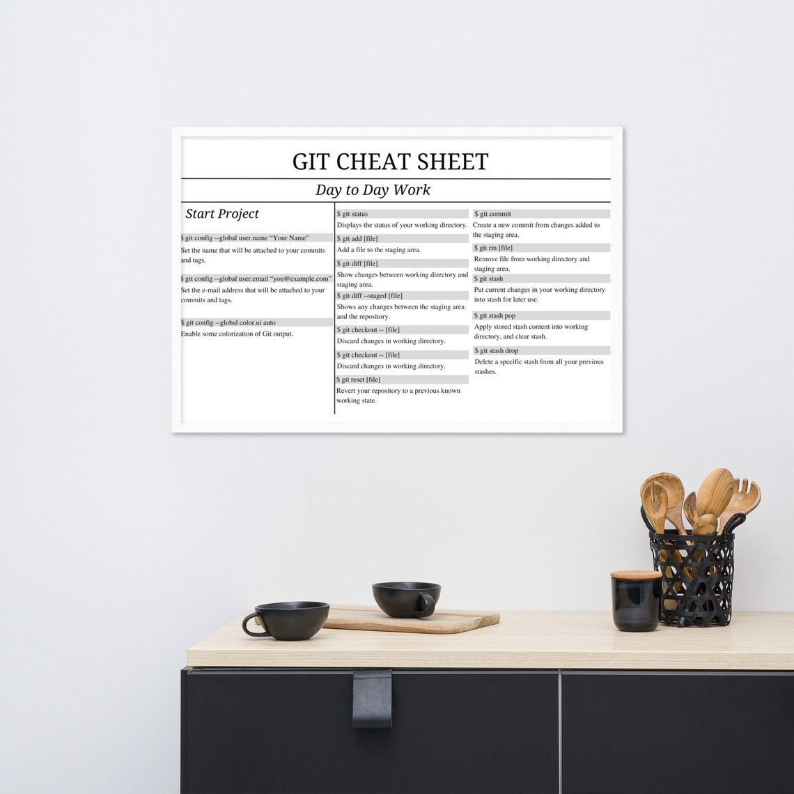 Git Cheat Sheet Poster Developer Poster Software Engineer | Etsy
