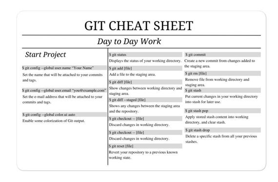 Git Cheat Sheet Sticker Developer Stickers Software | Etsy